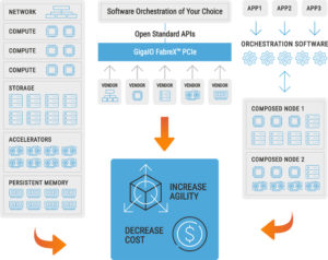 GigaIO | AI / HPC Infrastructure, Simplified