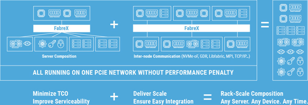 GigaIO | AI / HPC Infrastructure, Simplified
