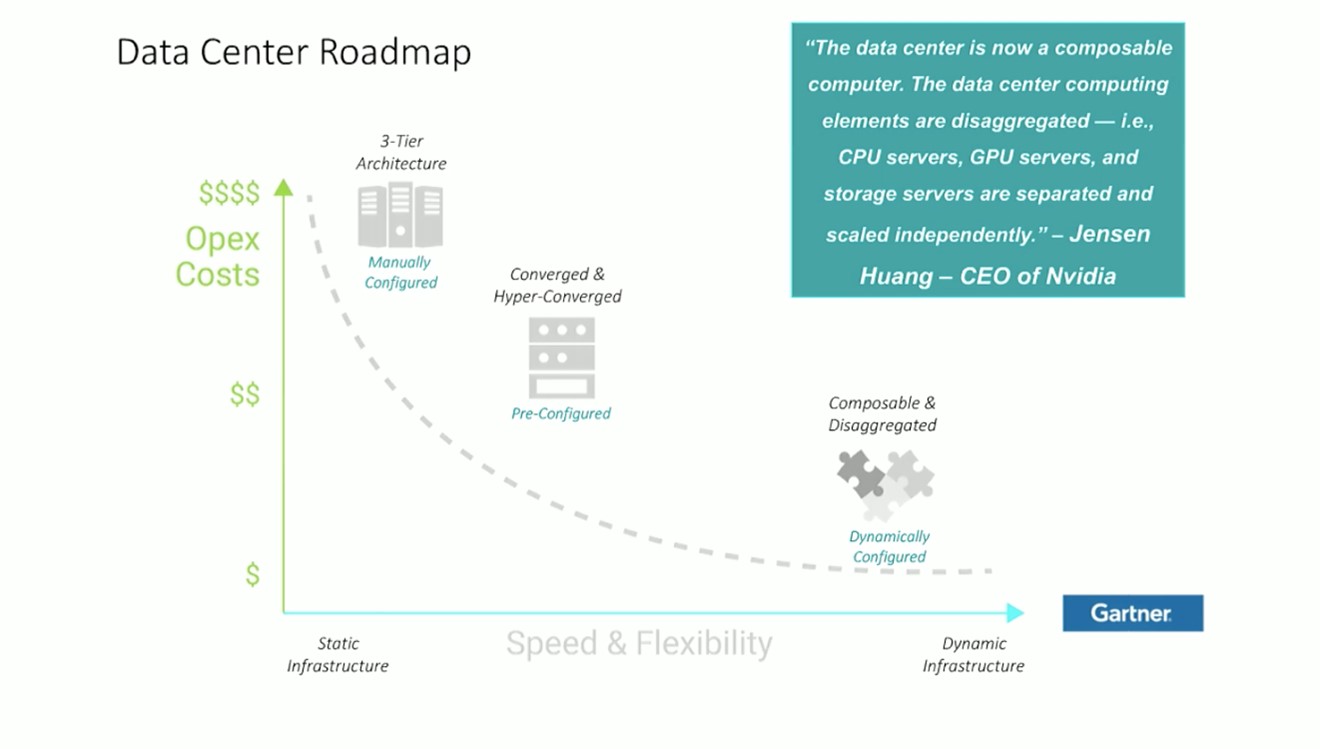 Rack-Scale Composable Infrastructure: a primer - GigaIO