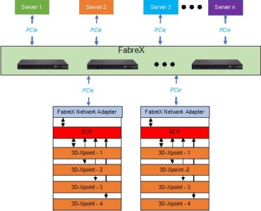 CPU to CPU Communications - GigaIO