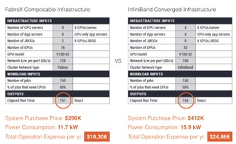 Rack-Scale Composable Infrastructure: a primer - GigaIO