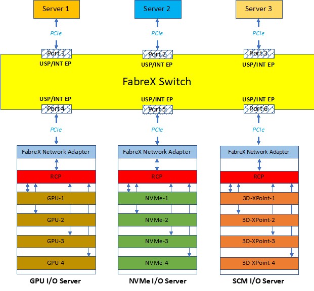 Architecture Overview - GigaIO