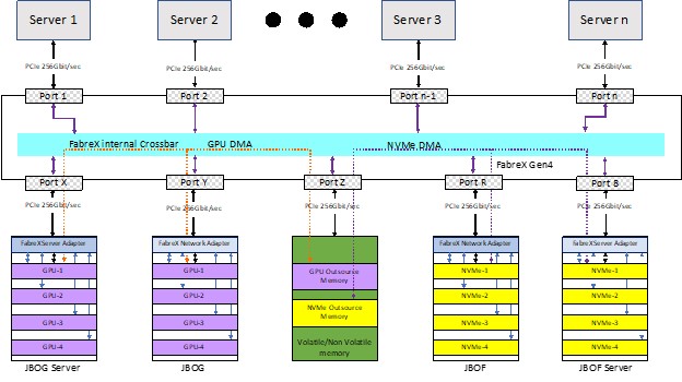 Memory Pooling Overview - GigaIO