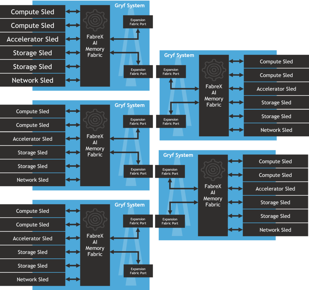 Gryf: The First-ever Suitcase-sized AI Supercomputer - GigaIO
