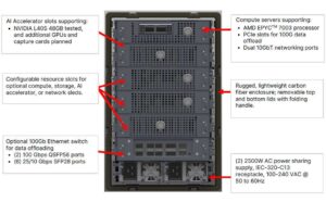 Gryf: The First-ever Suitcase-sized AI Supercomputer - GigaIO