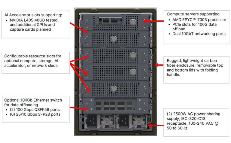 Gryf: The First-ever Suitcase-sized AI Supercomputer - GigaIO